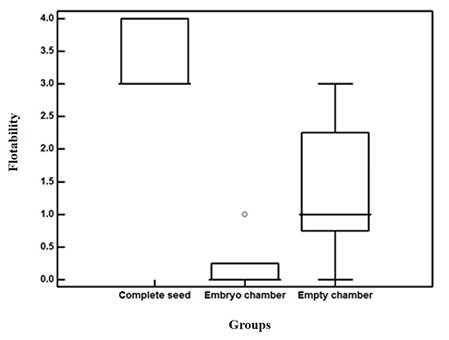 Hydrochory in Astrophytum coahuilense: experiment to identify seminal ...