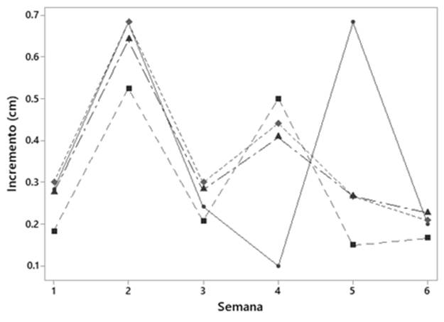 Concentración de kinetina y tipo de explante en la multiplicación in ...
