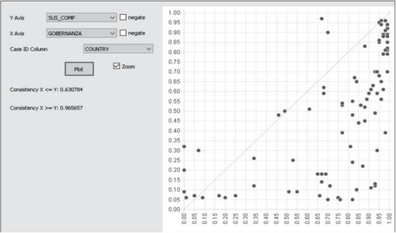 Configuración de la competitividad sustentable. Análisis cualitativo ...