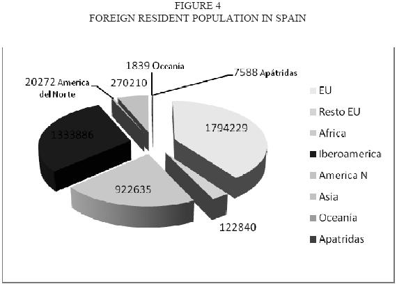 The migratory flows in Spain: an analysis of the migration and ...