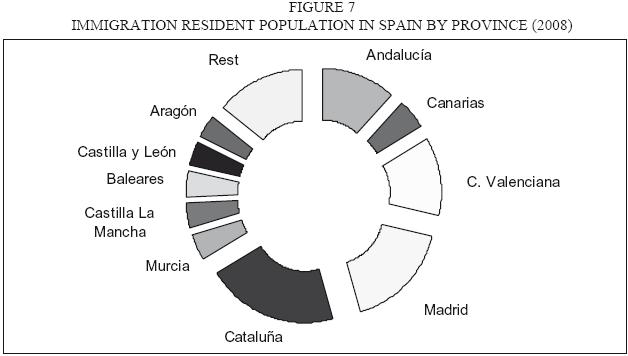 The migratory flows in Spain: an analysis of the migration and ...