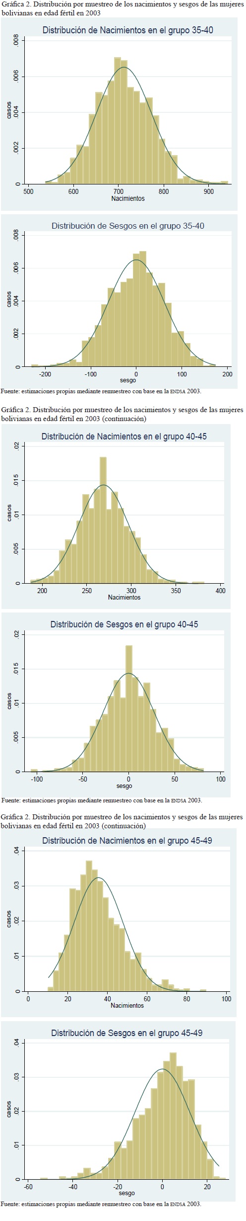 Análisis de sensibilidad de los nacimientos respecto a la Tasa Global ...