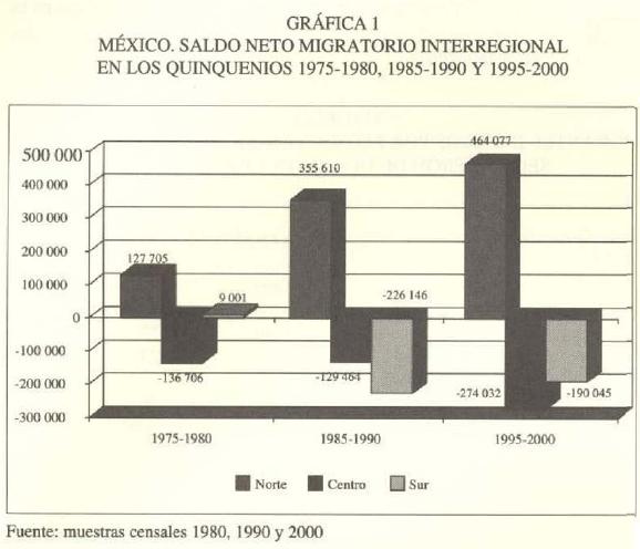 Interrelación entre la migración internacional y la migración interna ...