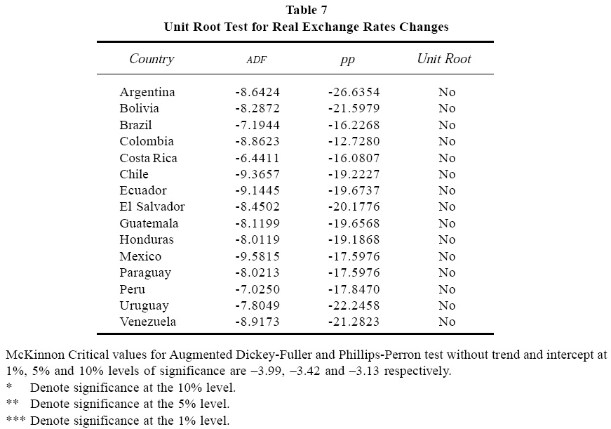 Real Exchange Rate Equation - Tessshebaylo