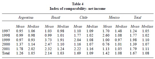 A Comparative International Analysis of the Impact of Accounting ...