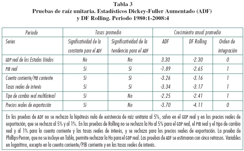 Argentina y la reversión de los déficit del sector externo