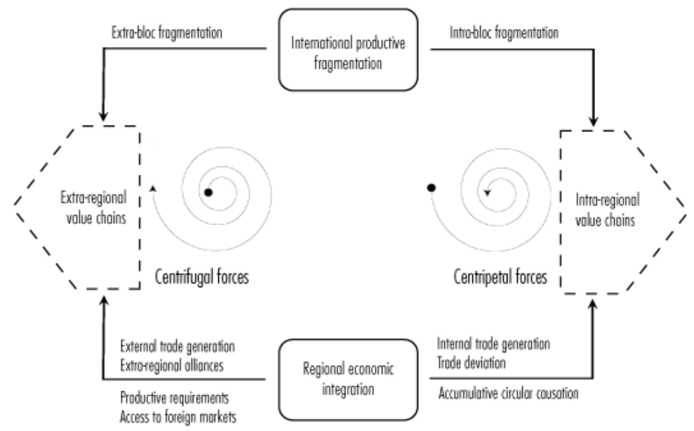 Centrifugal Force Geography