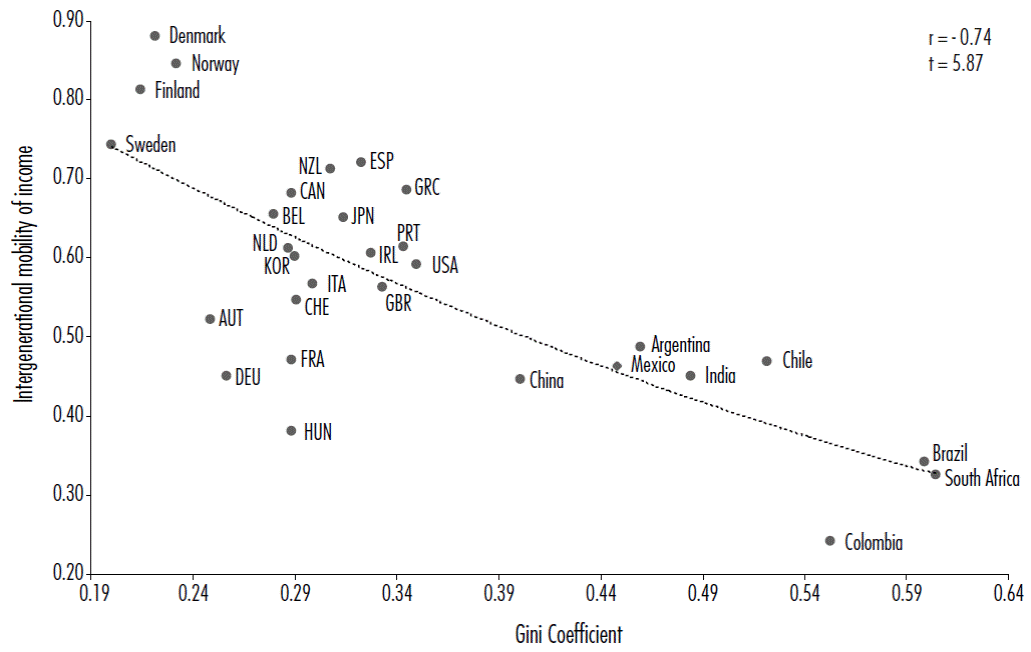 The Great Gatsby Curve for Mexico: intergenerational labor precariousness