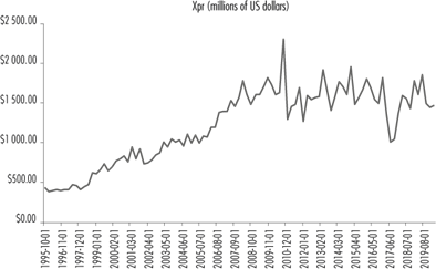 Does US trade liberalization explain Puerto Rico’s deindustrialization?