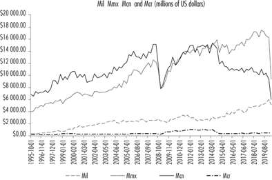 Does US trade liberalization explain Puerto Rico’s deindustrialization?