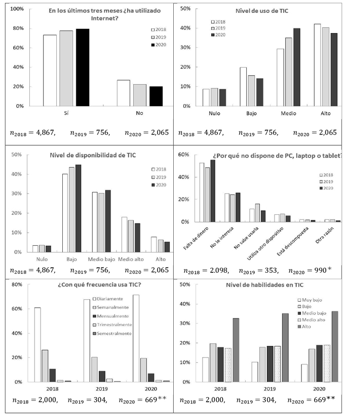 Los retos de las nuevas emprendedoras de negocios por internet en un ...
