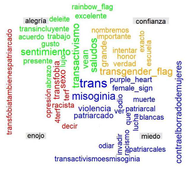 Polarización del movimiento feminista en México a partir de los métodos ...