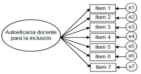 Diseño y validación de una escala para medir la percepción docente ...