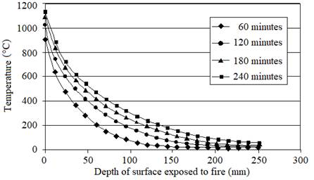 Fire impacts on concrete structures. A brief review