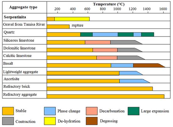 Fire impacts on concrete structures. A brief review