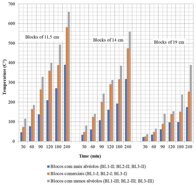 Numerical-experimental analysis of ceramic block masonry walls of ...