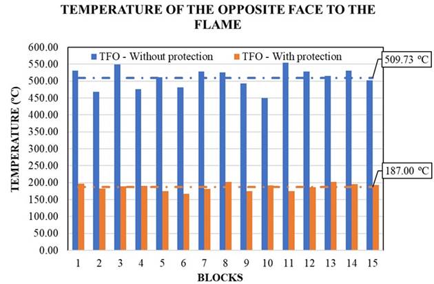 Fire resistance of ceramic-masonry sealing blocks using intumescent ...
