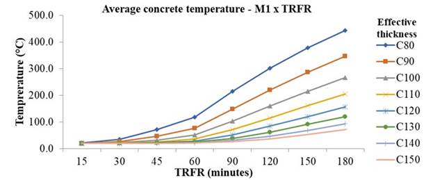 Numerical analysis of composite concrete and steel slabs section under ...