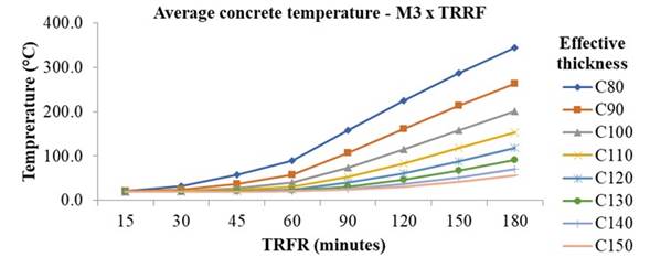 Numerical analysis of composite concrete and steel slabs section under ...
