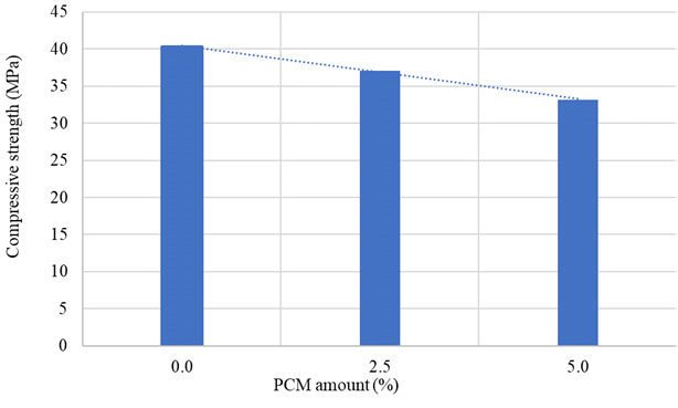 Sustainable fiber reinforced cementitious panels containing PCM ...