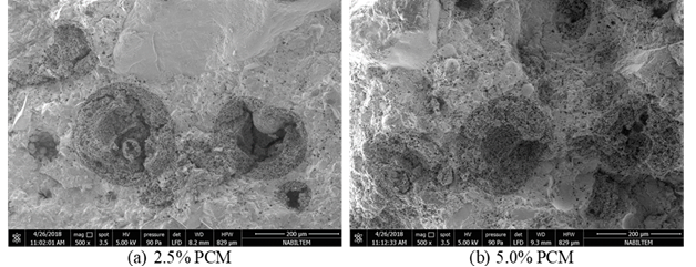Sustainable fiber reinforced cementitious panels containing PCM ...