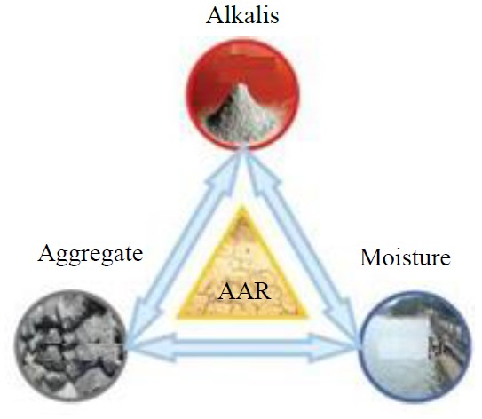 Effects of the use of crystallizing admixtures on mortar alkali ...