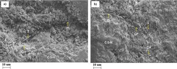 Corrosion effect on reinforced concrete with the addition of graphite ...