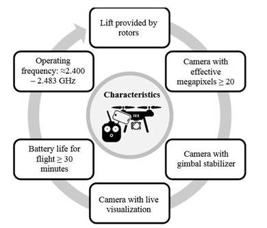 Inspection of facades with Unmanned Aerial Vehicles (UAV): an ...