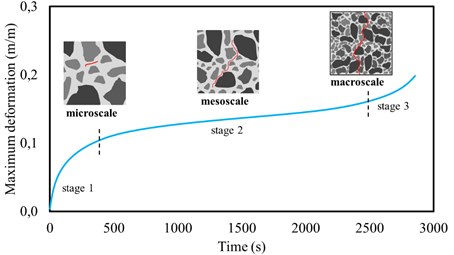 Fatigue life of concrete: Experimental study on the influence of ...