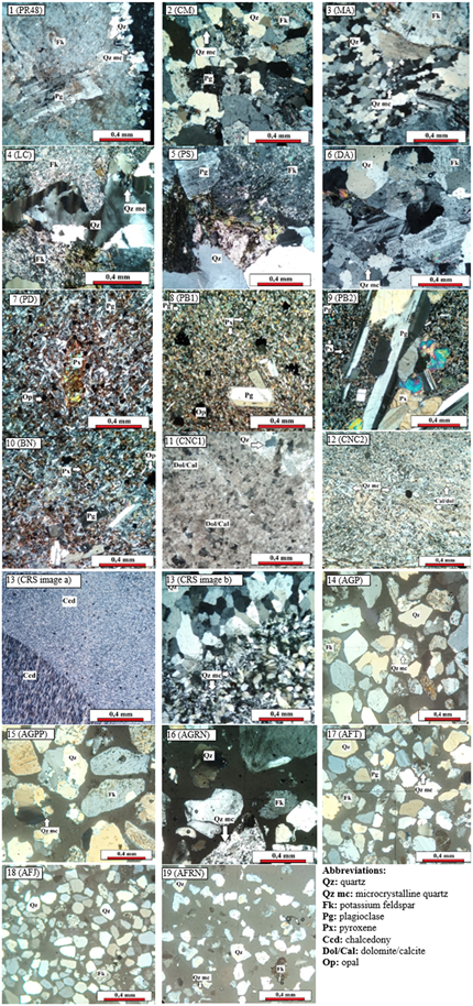 Potential alkali reactivity of aggregates for concrete in Uruguay ...