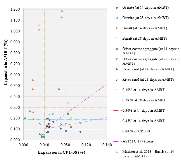 Potential alkali reactivity of aggregates for concrete in Uruguay ...