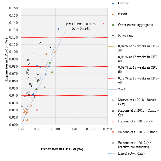 Potential alkali reactivity of aggregates for concrete in Uruguay ...