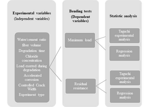 Influence of experimental variables on the mechanical properties of ...
