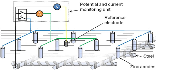 Total Corrosion Management. Documentary analysis