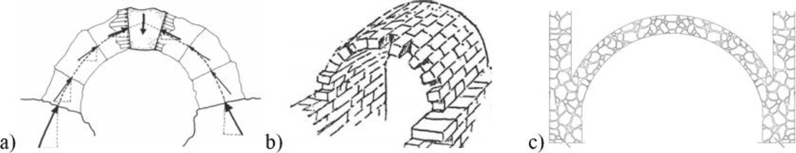 Numerical-vector succession for the graphic structural analysis of ...