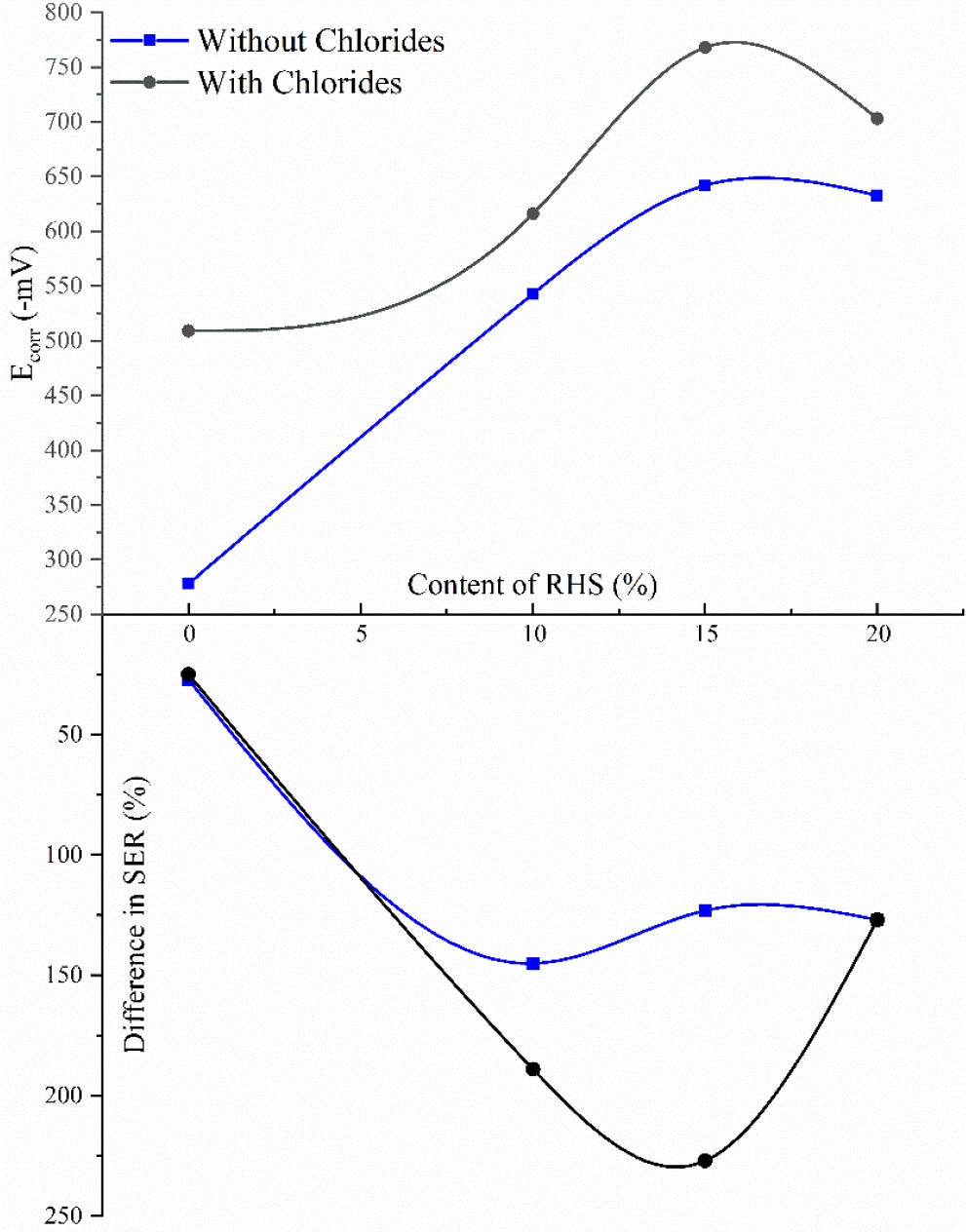 Formation of incipient anodes in localized mortar repairs with the ...