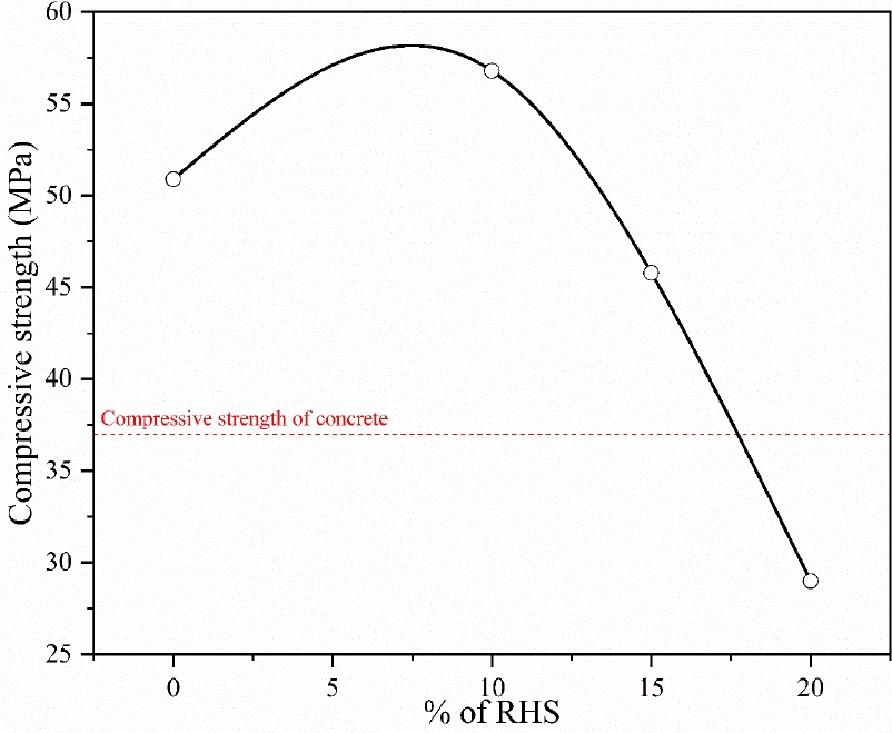 Formation of incipient anodes in localized mortar repairs with the ...