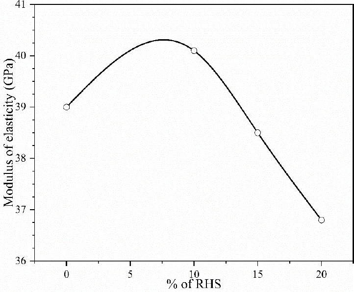 Formation of incipient anodes in localized mortar repairs with the ...
