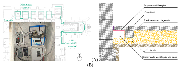 Tratamento da humidade ascensional no património histórico