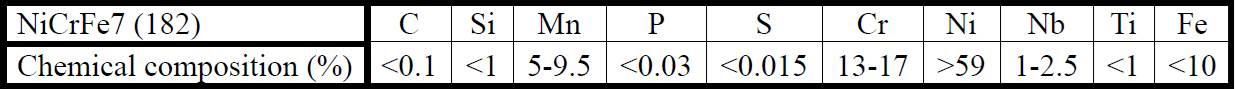 Effect of buttering in mechanical properties of dissimilar metal weld ...