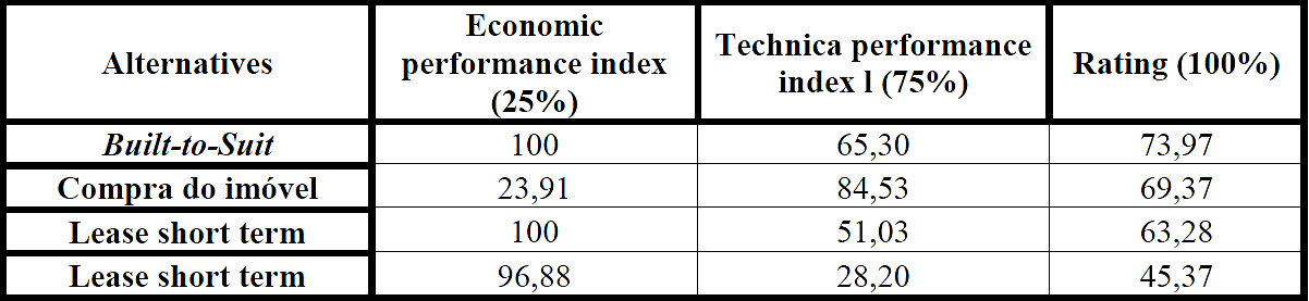 Evaluation of an active immobilizing opportunity: A case study for a ...