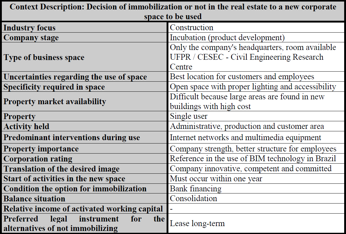 Evaluation of an active immobilizing opportunity: A case study for a ...