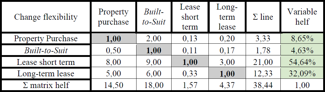 Evaluation of an active immobilizing opportunity: A case study for a ...