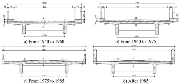 Structural and functional conditions of bridges and viaducts on federal ...