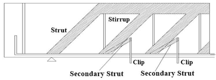 Experimental analysis of reinforced concrete beams strengthened with ...