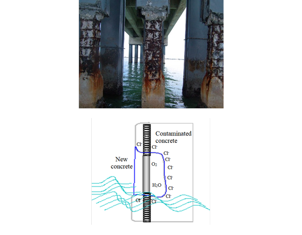 Electrochemical behavior of dissimilar welded joints between ASTM A615 ...