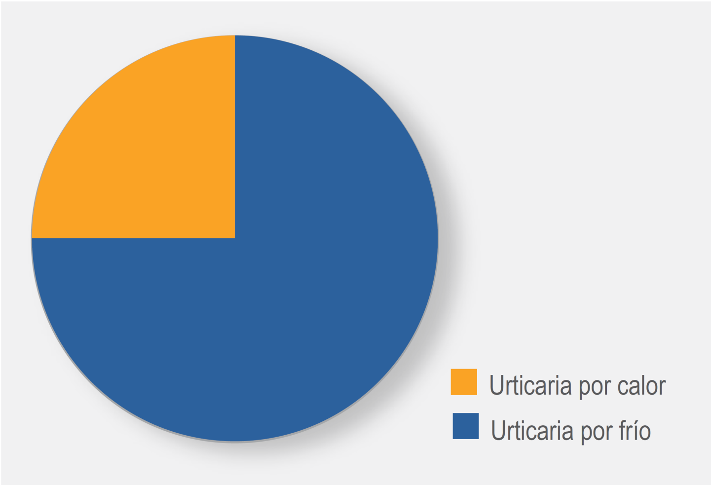 TempTest®: un instrumento de precisión en las urticarias físicas