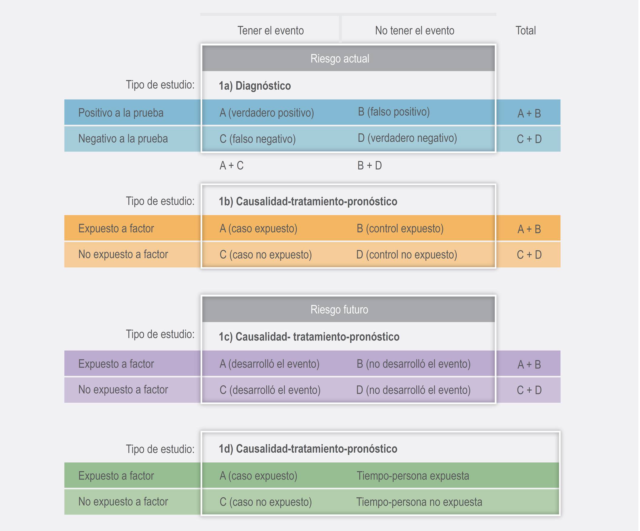 Medidas de riesgo, asociación e impacto en los estudios de ...