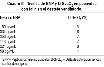 Delta de saturación venosa central de O2 como pronóstico de disfunción ...
