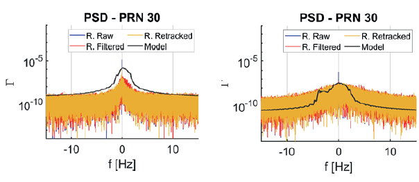 Airborne GNSS reflectometry for coastal monitoring of sea state